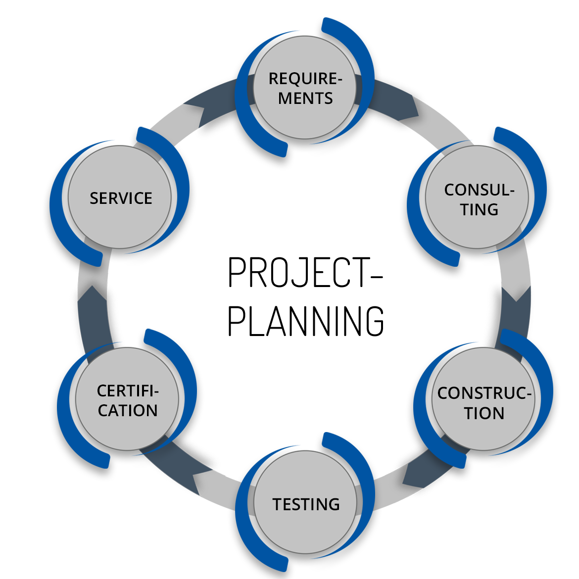 Project Planning Original Equipment Tehag