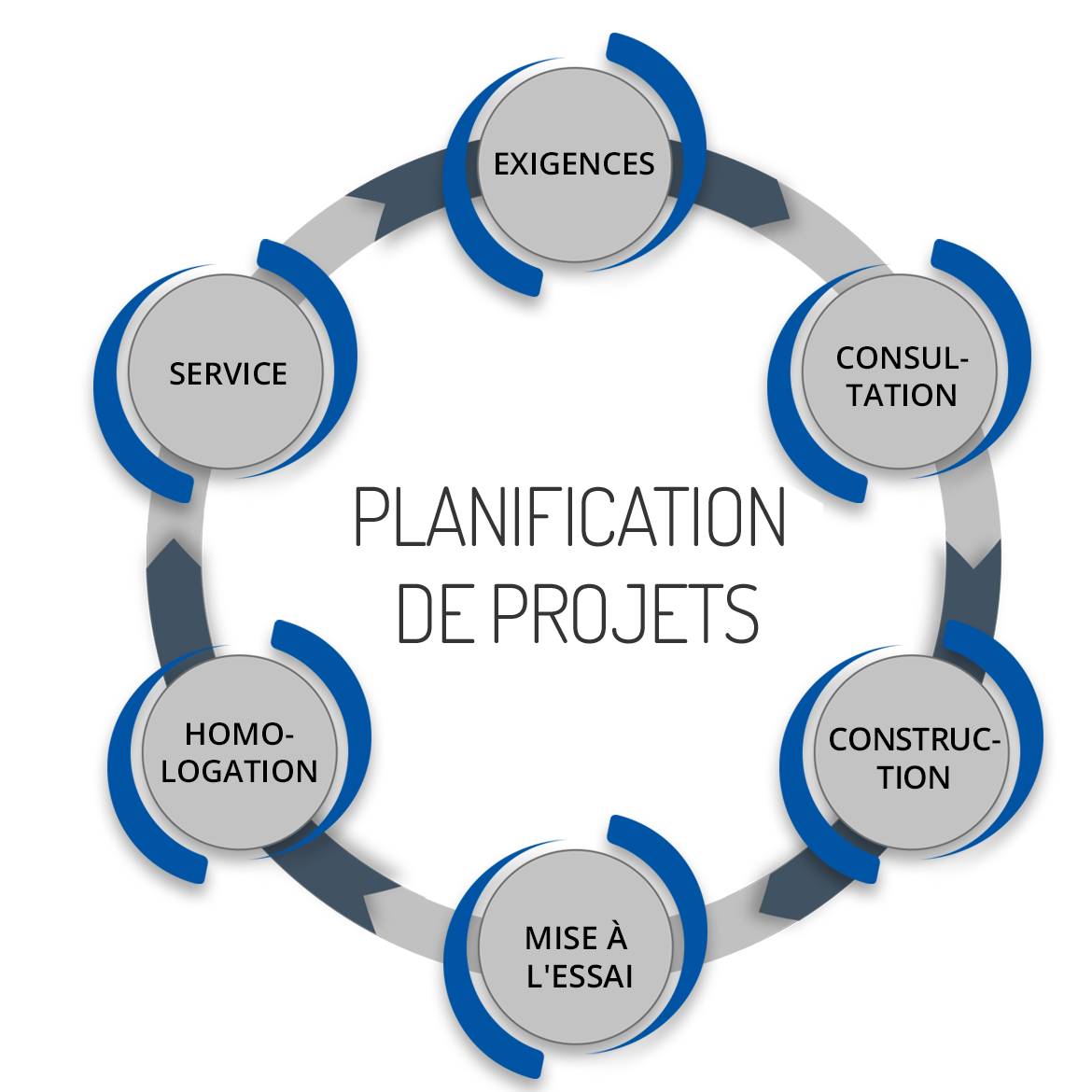 Viernes Violencia Amor Planification Ou Plannification Seguir 